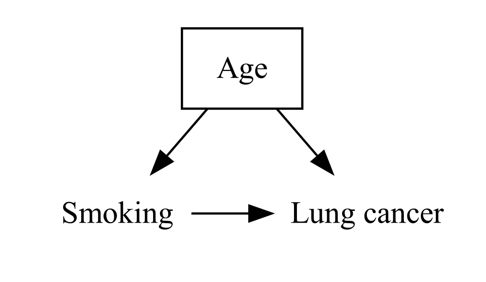 Causal graphs in R with DiagrammeR - Erik Igelström