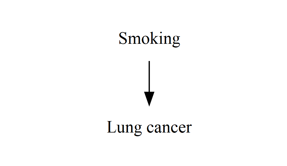 Causal graphs in R with DiagrammeR - Erik Igelström